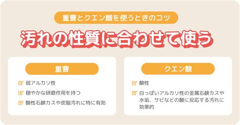 お風呂掃除！重曹・クエン酸で汚れを落とす方法 ハピカジ