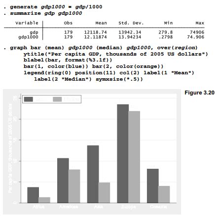Bar Charts And Pie Charts By Using Stata HKT Consultant