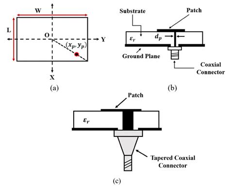 Figure 1 From Thermal Analysis Assisted Power Handling Capability