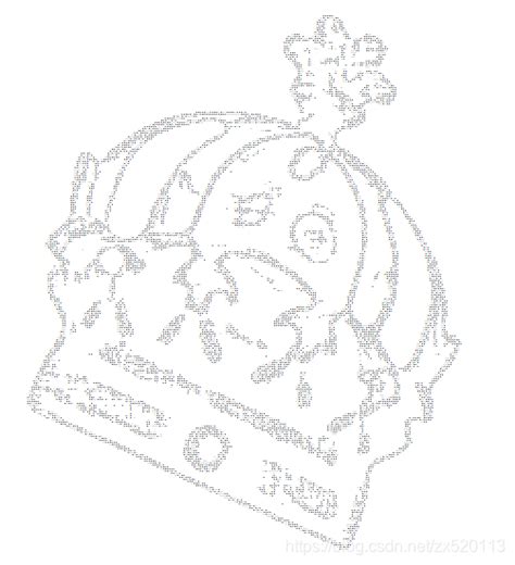 Python图像绘制字符画图像的字符画绘制python Csdn博客 Python图像绘制字符画图像的字符画绘制python Csdn博客