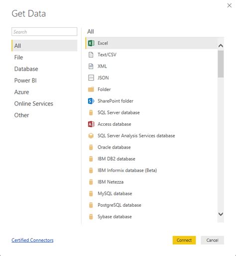 Reporting Using Power BI With SharePoint As Data Source