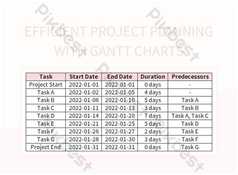 Efficient Project Planning With Gantt Charts Excel Template Free