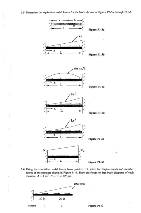 solved determine the equivalent nodal forces for the loads