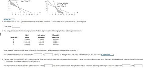 Consider The Following Linear Program Max3 A2 B