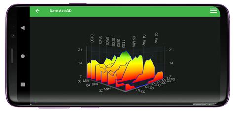 Android 3D Date Axis3D Fast Native Charts For Android