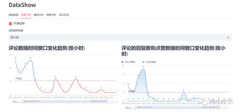 2023 微博评论爬虫 突破 1000 页限制,抓取 10w 条微博评论 腾讯云开发者社区 腾讯云 2023 微博评论爬虫 突破 1000 页限制,抓取 10w 条微博评论 腾讯云开发者社区 腾讯云