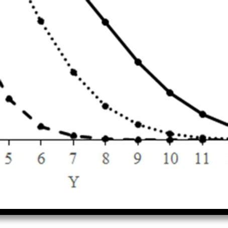Poisson Probability Distribution With Different Means Lambda Download Scientific