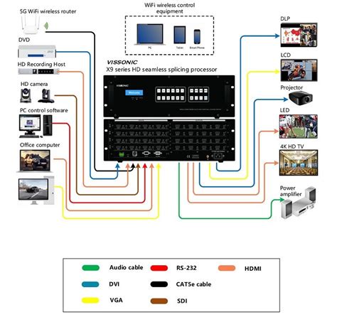 HD K Seamless Hybrid Matrix LED LCD X Video Wall Processor China Vissonic Conference