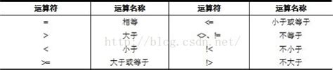 T Sql程序设计之运算符与表达式t Sql数学符号 Csdn博客 T Sql程序设计之运算符与表达式t Sql数学符号 Csdn博客