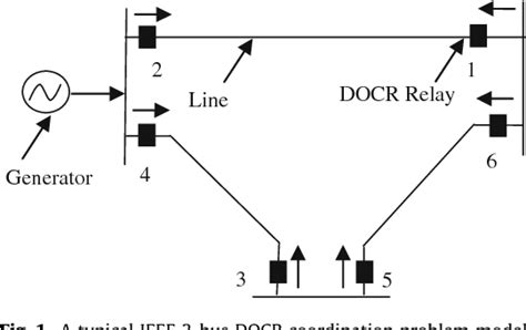 Figure 1 From Optimal Coordination Of Over Current Relays Using Modified Differential Evolution