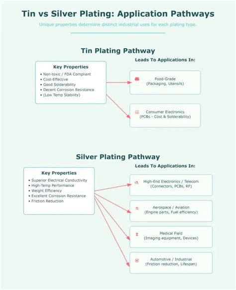 Tin Plating Vs Silver Plating Whats The Difference Artizono Tin Plating Vs Silver Plating Whats The Difference Artizono