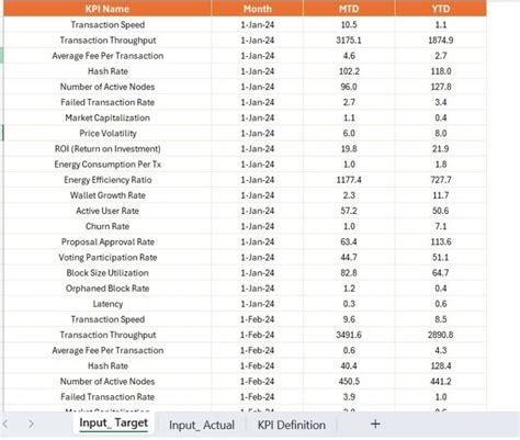 Blockchain Cryptocurrency KPI Dashboard 5 PK An Excel Expert