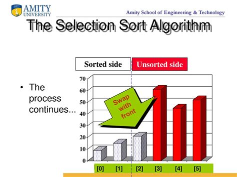 Sorting Ppt Download