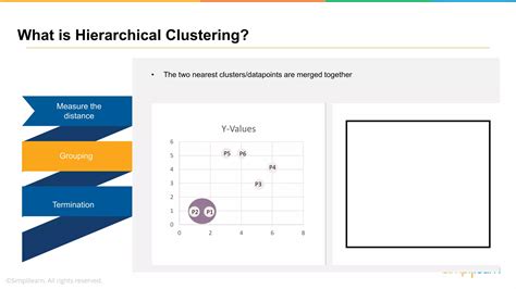 Hierarchical Clustering Hierarchical Clustering In R Hierarchical