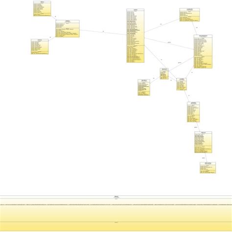 High Level Sequence Diagram Download Scientific Diagram