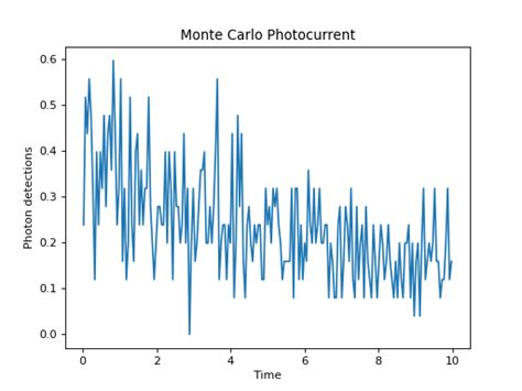 Monte Carlo Solver — Qutip 5 0 Documentation