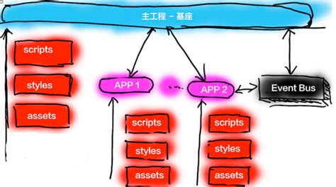 基于微前端qiankun的多页签缓存方案实践qiankun 子应用状态保持 Csdn博客