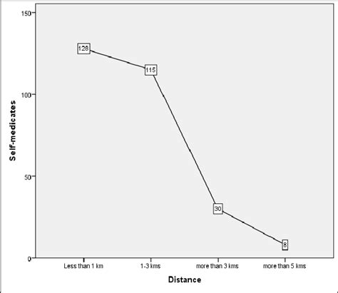 This Diagram Represents The Detail Of Triggering Variables As Well The