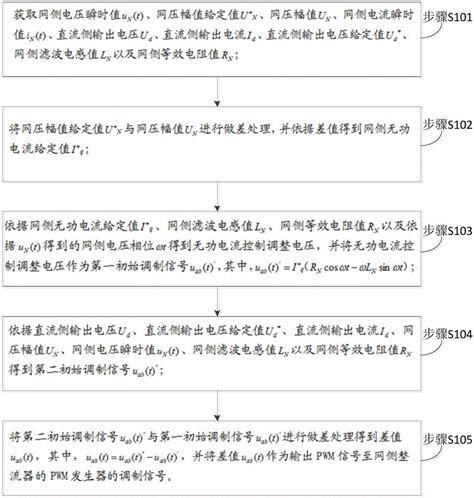 Method And System For Suppressing Low Frequency Oscillation Of Car Network Eureka Patsnap