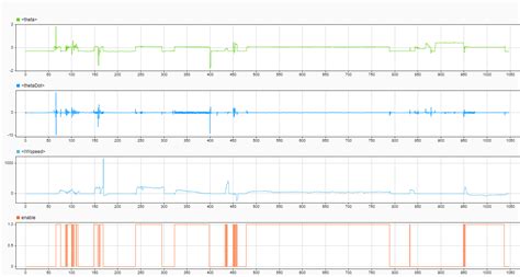 Github Vkolupulaself Balancingmotorcycle Motorcycle That Self Balances And Maneuvers By
