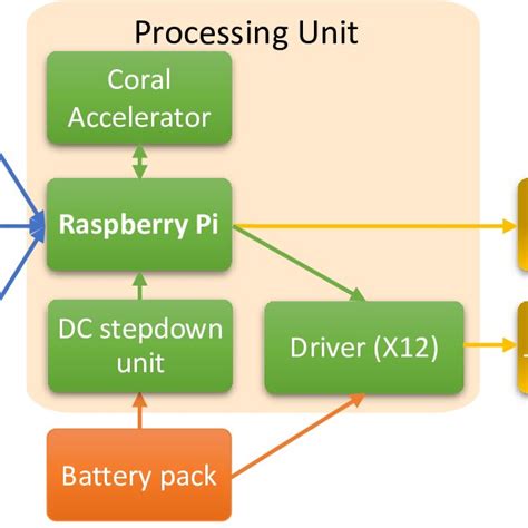 The General Layout Of Hardware In The Assistent Download Scientific The General Layout Of Hardware In The Assistent Download Scientific
