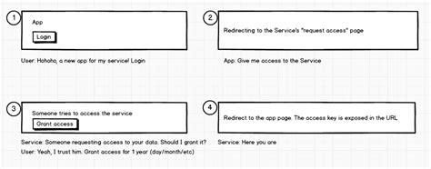 Authentication Does Providing Oauth For Mobile Apps Pose A Security Threat Information