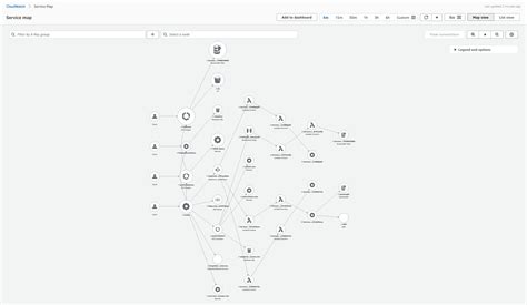 Adding Metrics And Traces To Your Application On Amazon Eks With Aws