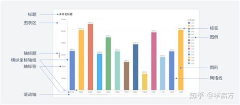 数据分析和可视化必备的5个工具，你用过几个？ 知乎