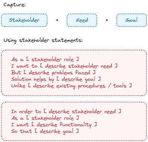 Domain Modeling Solidground