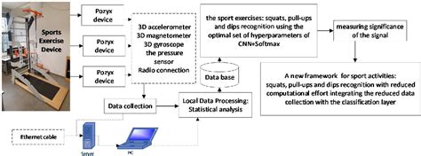 Figure 1 From Sports Activity Recognition With Uwb And Inertial Sensors Using Deep Learning