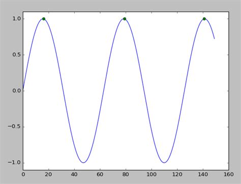 Python Scipy Signal Find Peaks Cwt Returns Additional Points Which Are Not Peaks Stack Overflow