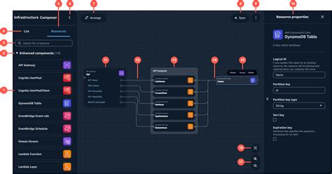 Visual Overview Of Infrastructure Composer From The Aws Toolkit For