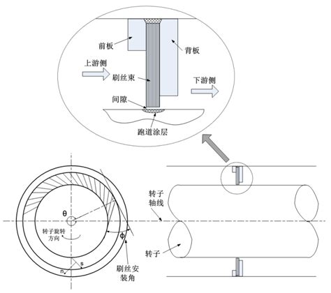 产品中心