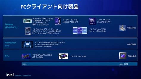 Intel Roadmap Points Reaffirms Next Gen Arc Xe Battlemage Discrete GPU Launch In Updated