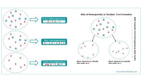 Standard Deviation Reduction Data Science Duniya