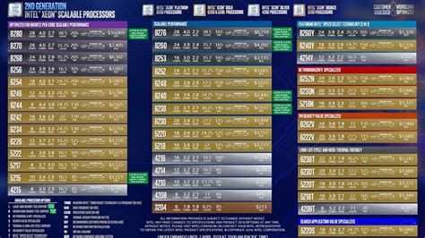 Intel Launches Ice Lake CPUs CPU Level Techs Forums