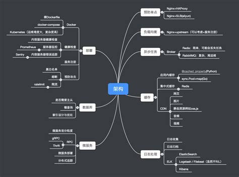 Web 后端工程师进阶指南 总结了一下毕业两年来的技能图也意味着自己技能转型的开始 V EX