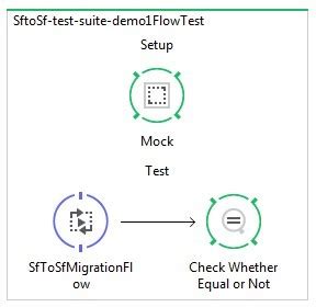 MuleSoft Integration Testing Using MUnit Tool MST Solutions