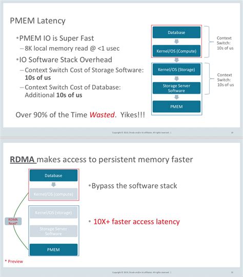 Oracle 20c 新特性 Persistent Memory Database 持久化内存数据库 Oracle Life