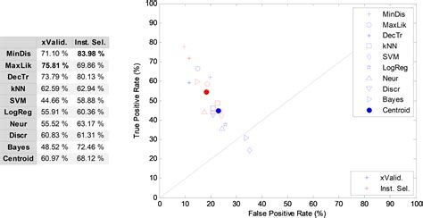 temporally aware algorithms for the classification of anuran sounds [peerj]