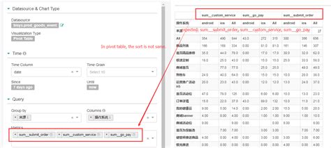 Pivot Table Can Not Sort By Names Of Metrics In Custom Order Issue