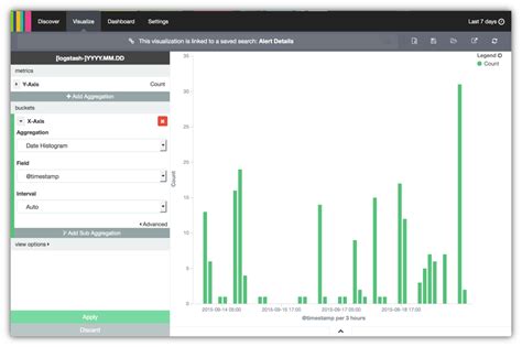 Create An Ossec Log Management Console With Kibana