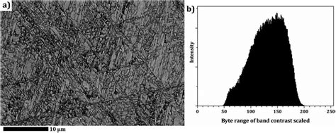 A Band Contrast Map B Band Contrast Values Scaled To A Byte Range Of