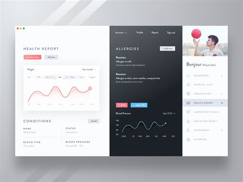 Dribbble Health Dashboard Page Png By Rifayet Uday