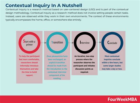 What Is Contextual Inquiry Contextual Inquiry In A Nutshell Fourweekmba