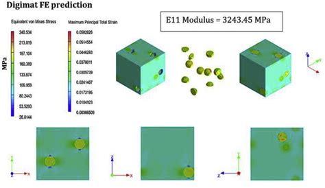 Finite Element Results Of The Predicted Effective Elastic Properties Of