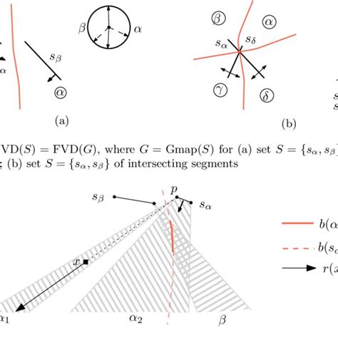 Arcs α1 α2 Of Segment Sα Arc β Of Segment S β Attainable Regions