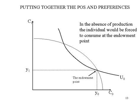 Intertemporal Optimization Of Consumption Allocating Wealth Across Time