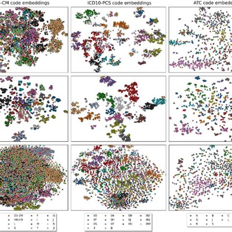 Medical Concept Embeddings Obtained After Training The Language Models
