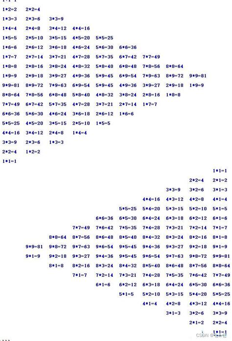 Python·九九乘法表（range函数和for循环嵌套的应用） Csdn博客